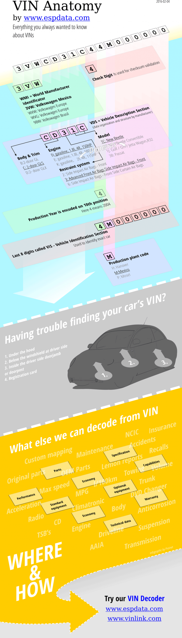 Vin Anatomy - ESP Data Solutions