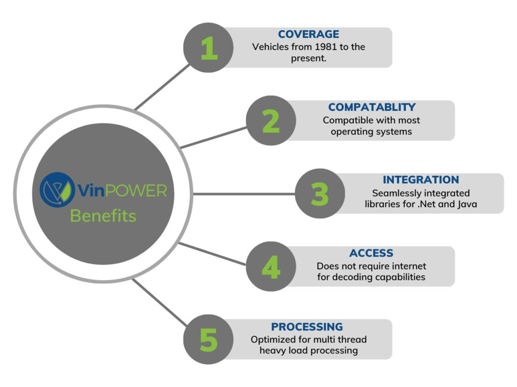VinPOWER VIN Decoder - ESP Data Solutions