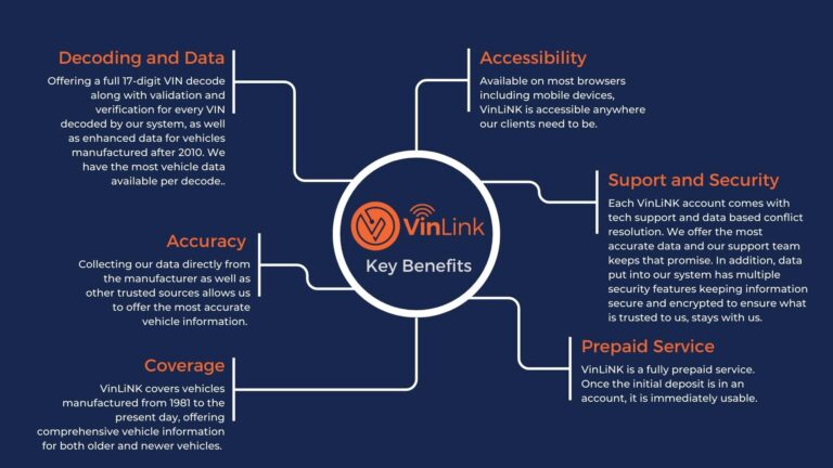 VinLiNK- Web-based VIN decoding - ESP Data Solutions